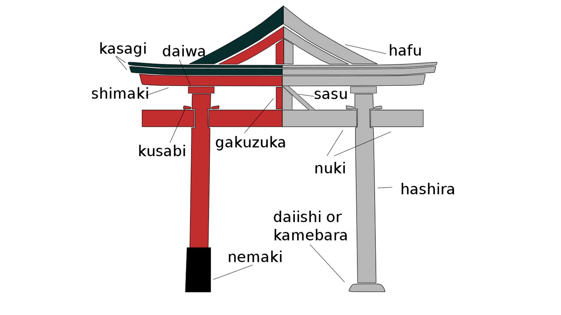 Torii - Le portail traditionnel japonais | FuransuJapon