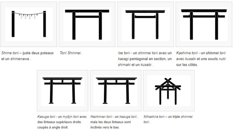Torii - Le portail traditionnel japonais - FuransuJapon